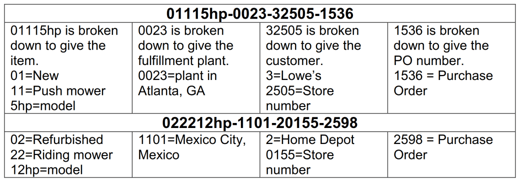 The Basics of GL Coding