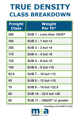 A Quick Guide to Freight Classifications and How to Use Them