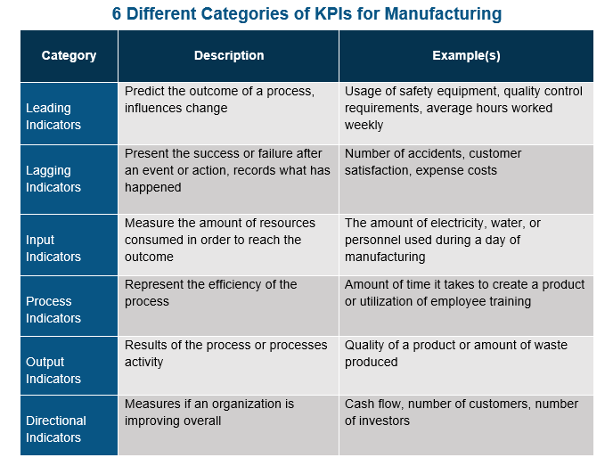 4 Manufacturing KPIs You Need to Use